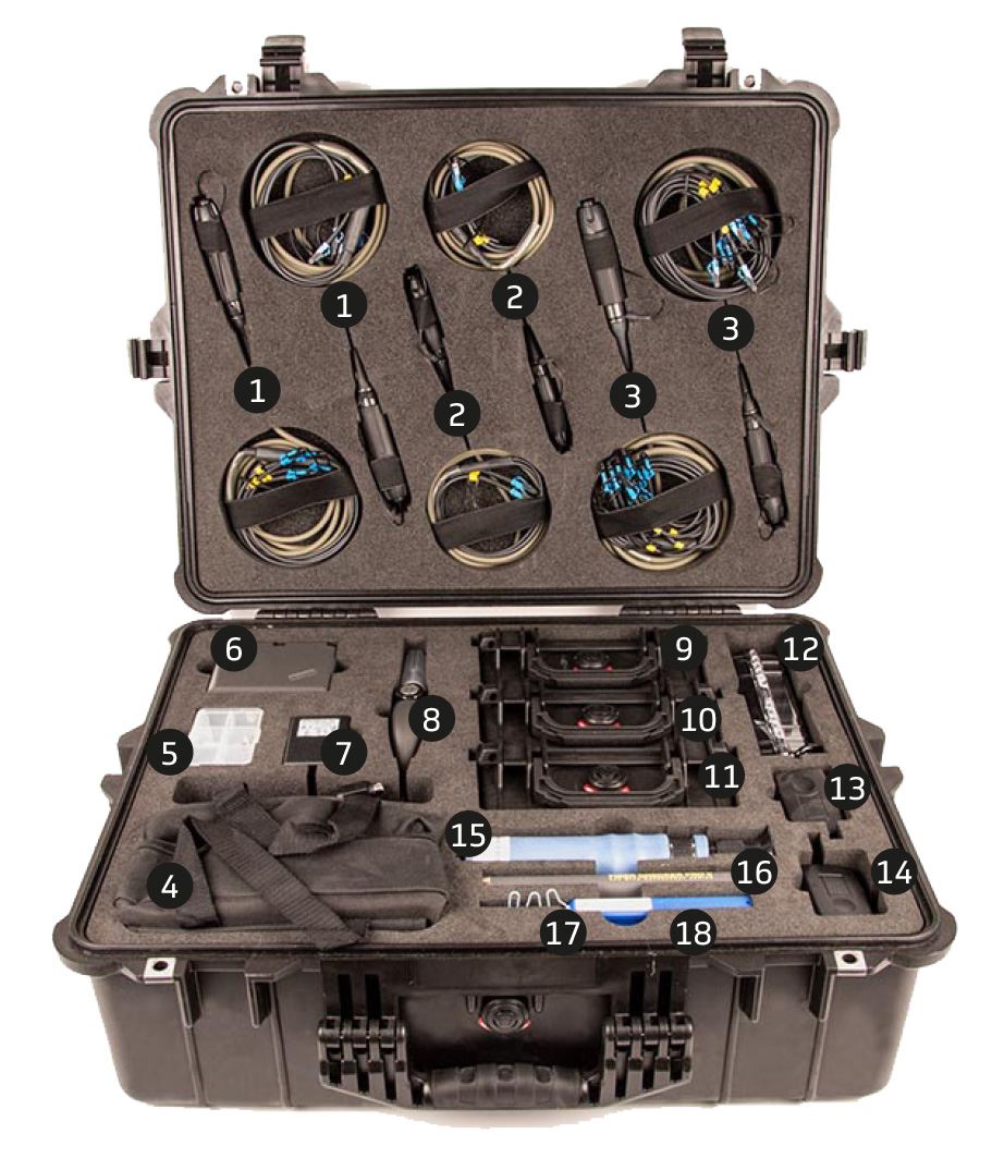 MIL Test Kit for Field Deployments | Micropol