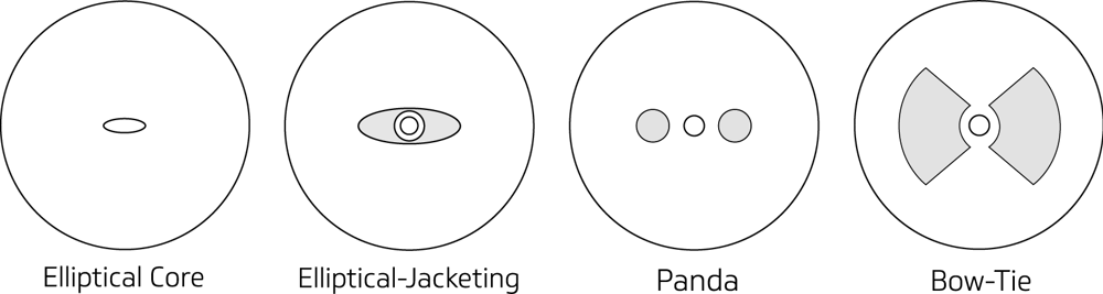 PM Fiber / PM Optical Fiber, what are the Benefits? | Micropol