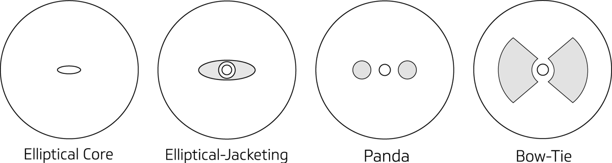 PM Fiber / PM Optical Fiber, what are the Benefits? | Micropol