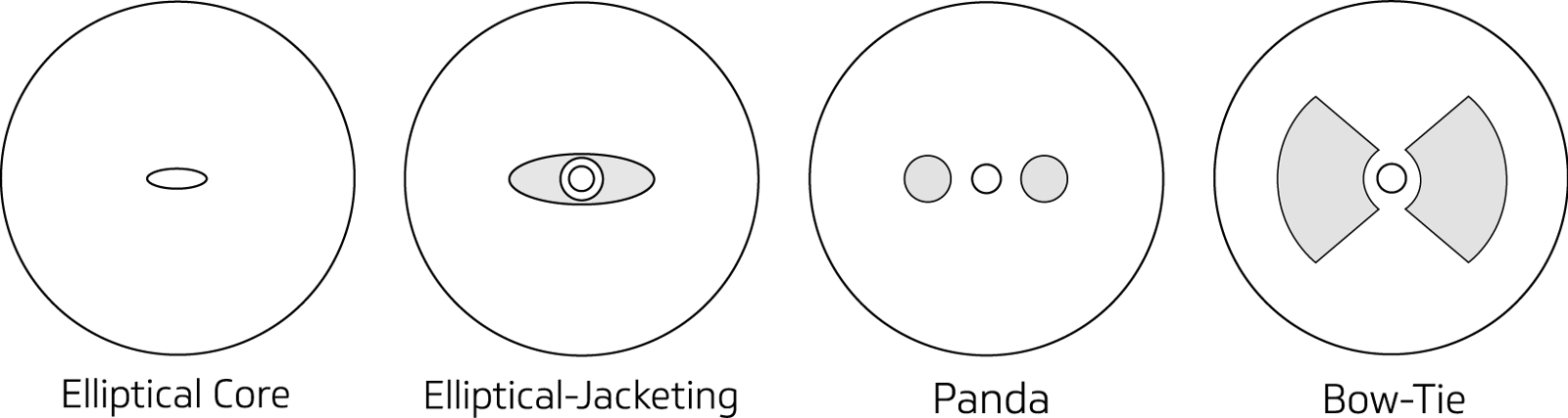 PM Fiber / PM Optical Fiber, what are the Benefits? | Micropol