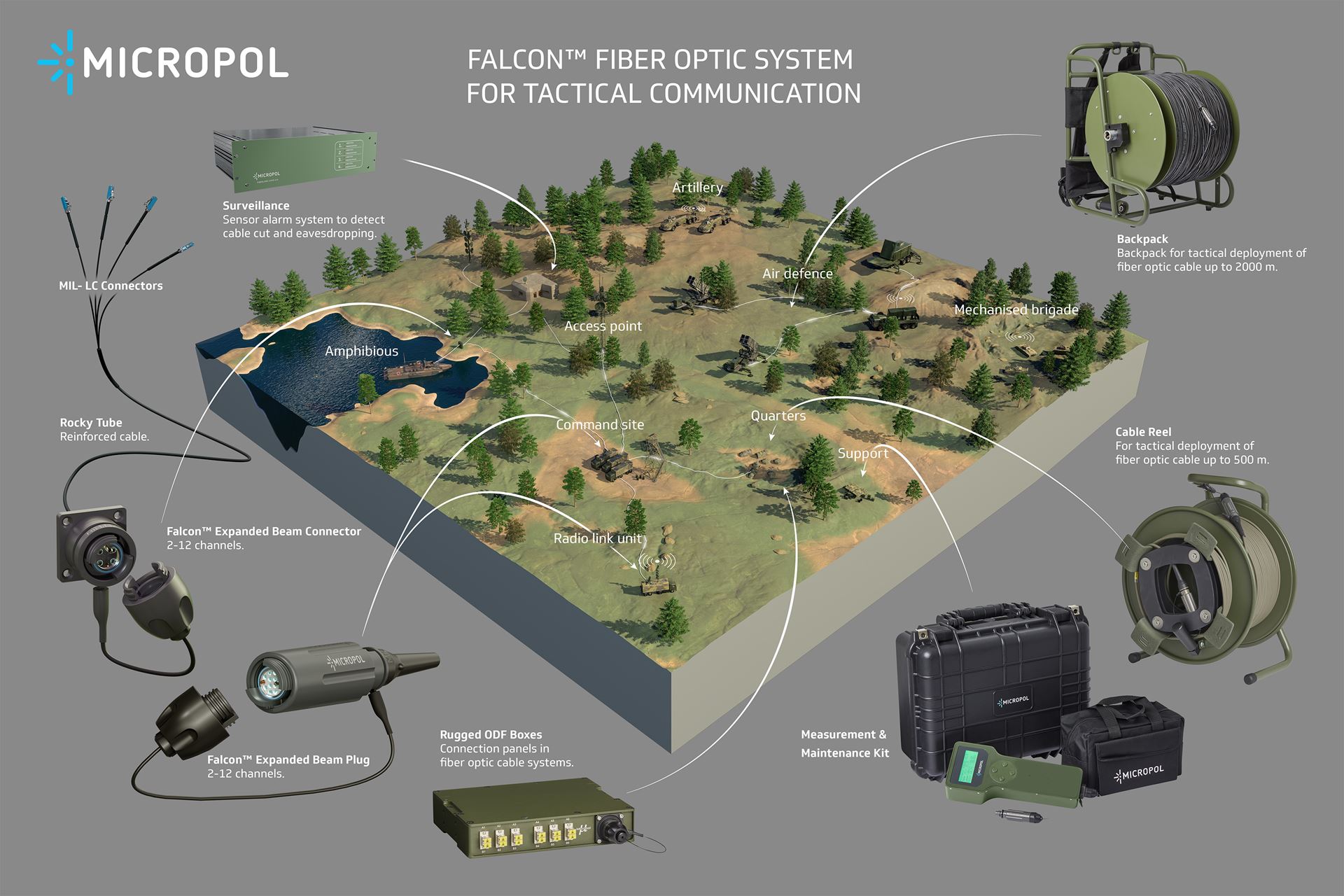 What is the FOKS System? | Micropol