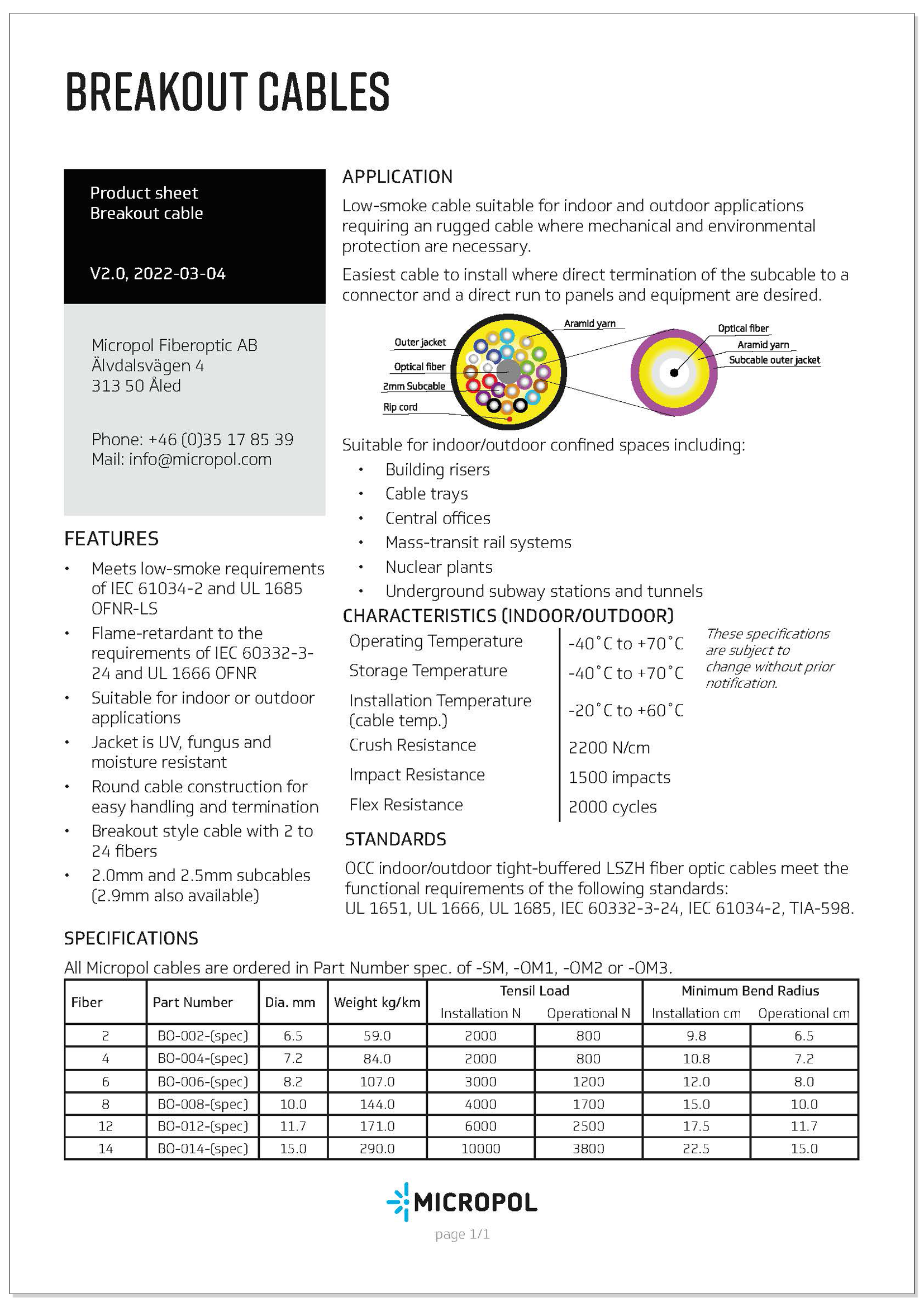 Reliable Fiber Optic Cables | Micropol
