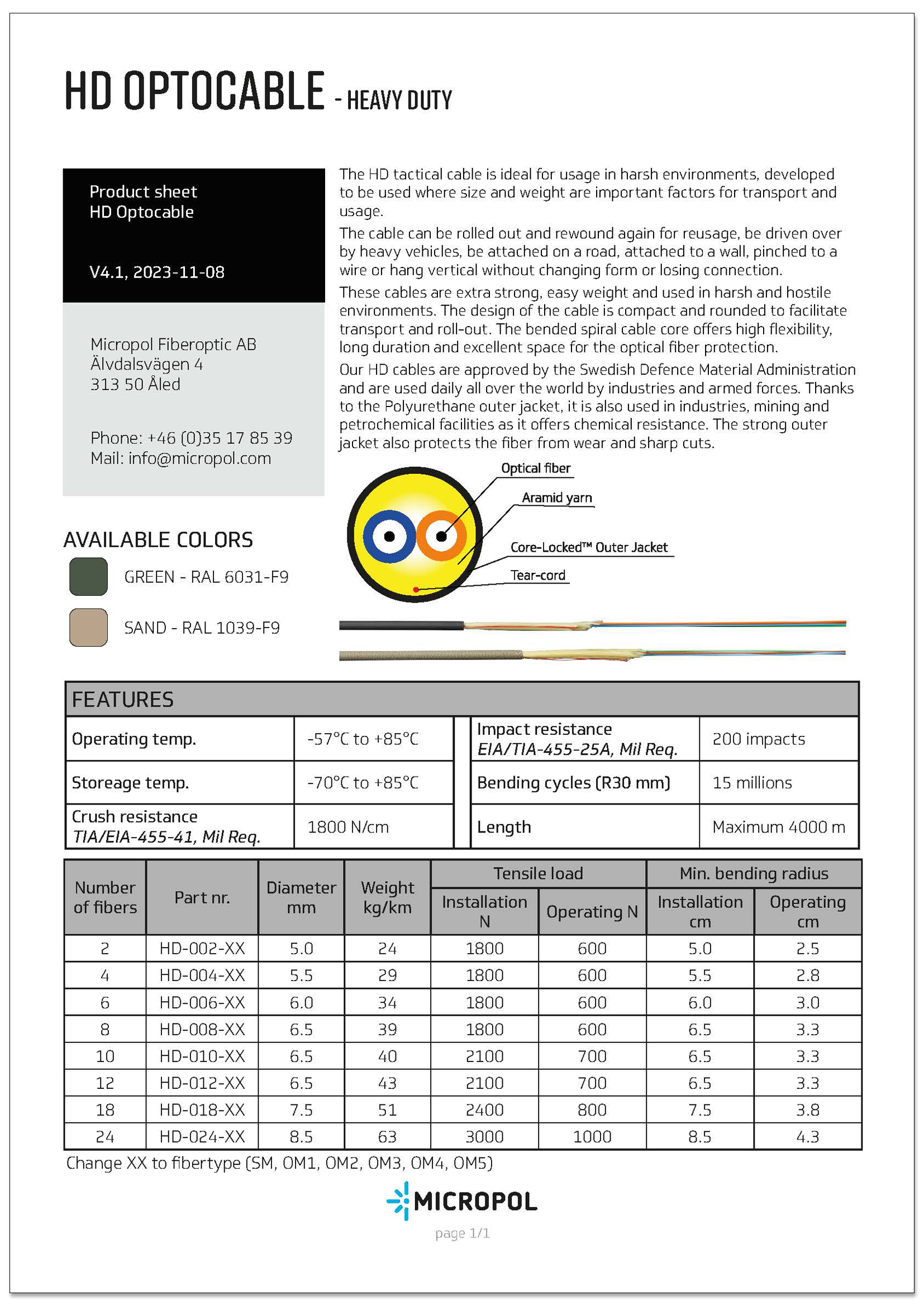 Reliable Fiber Optic Cables | Micropol