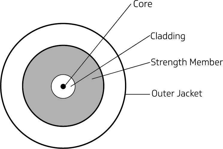 What's a fiber optic cable and when do you use it? | Micropol