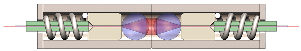 What is an Expanded Beam Connector? | Micropol