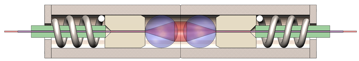 What is an Expanded Beam Connector? | Micropol