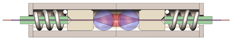What is an Expanded Beam Connector? | Micropol